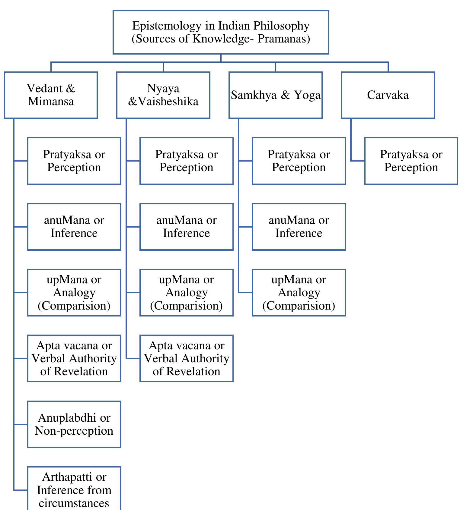 (PDF) Understanding philosophical underpinnings of research with ...