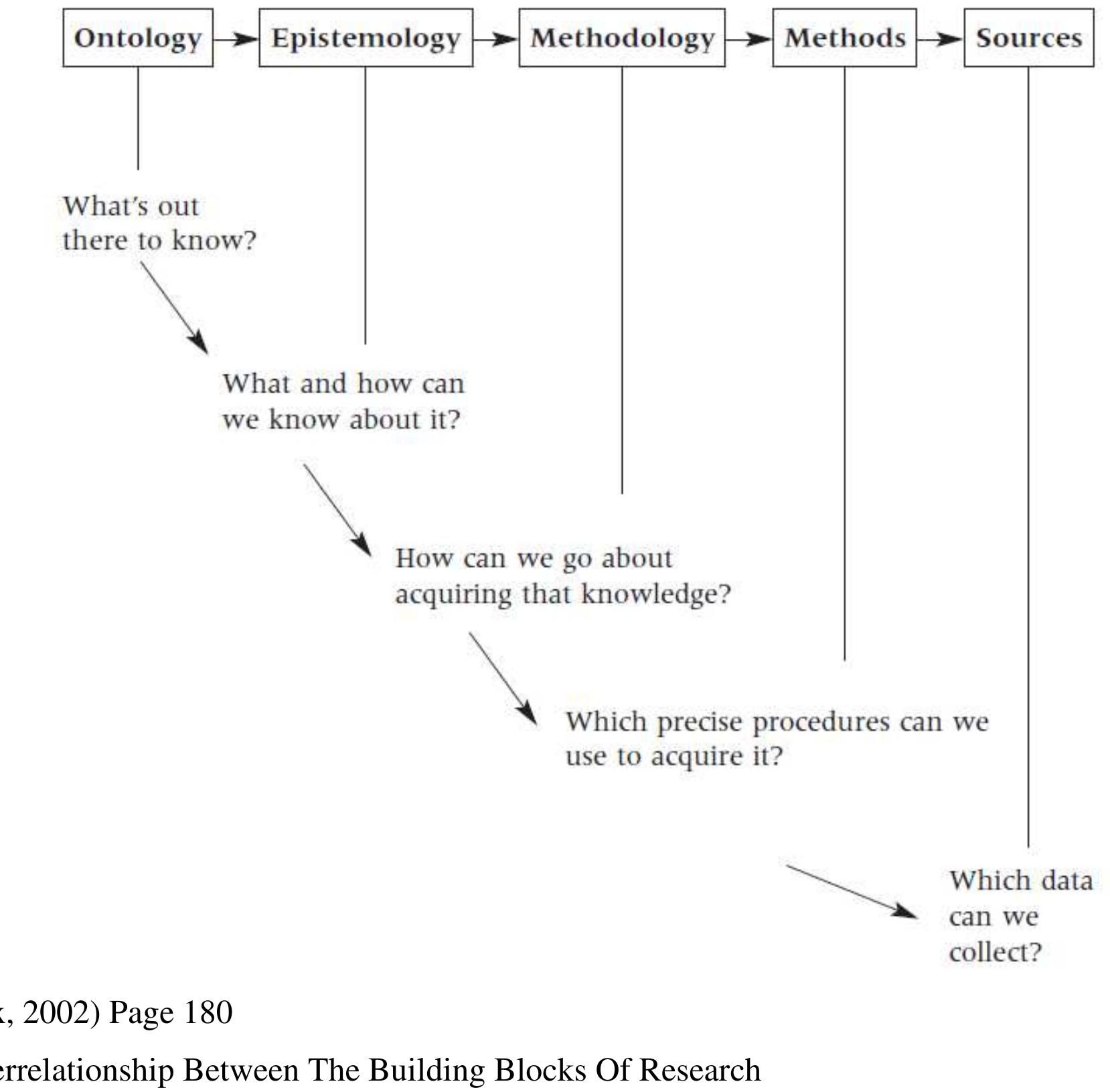 (PDF) Understanding philosophical underpinnings of research with ...