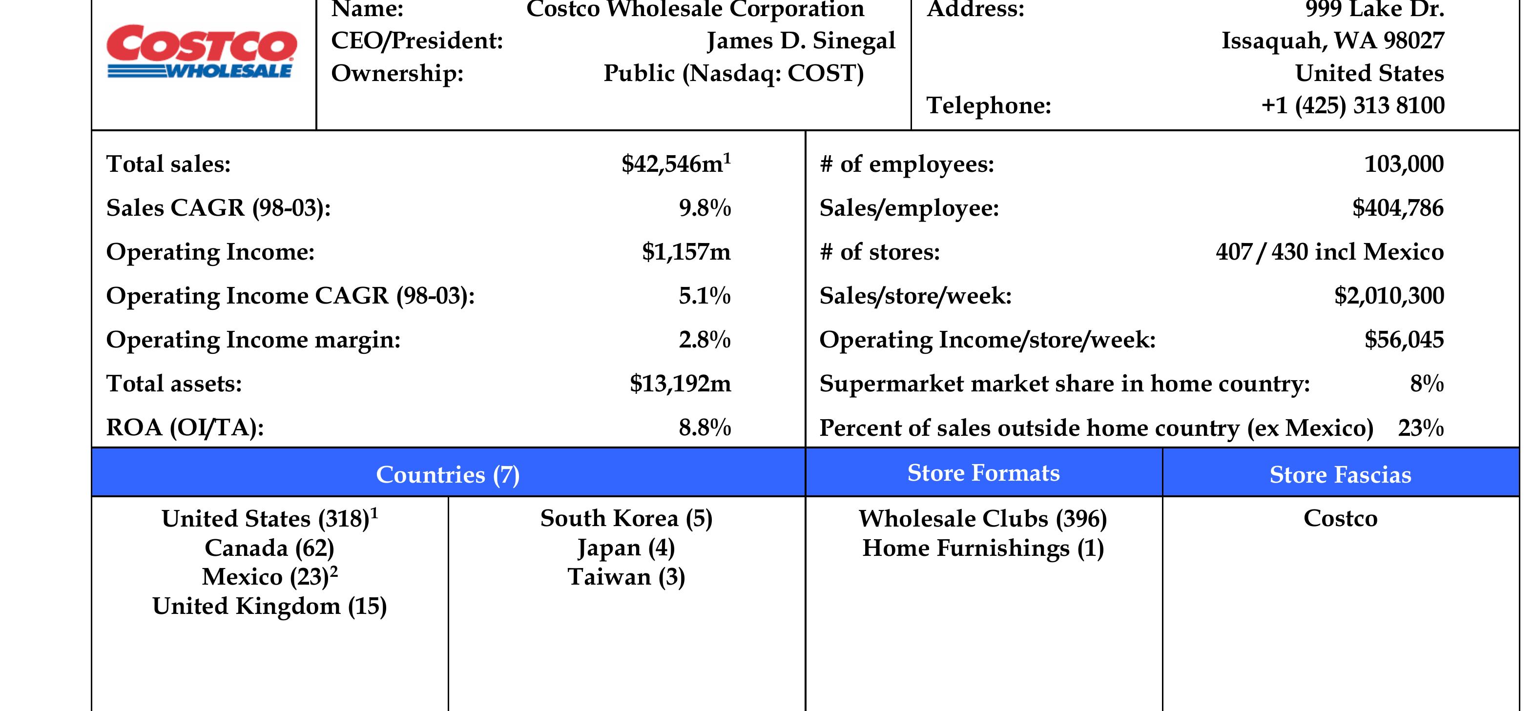 (PDF) UNDERSTANDING COSTCO