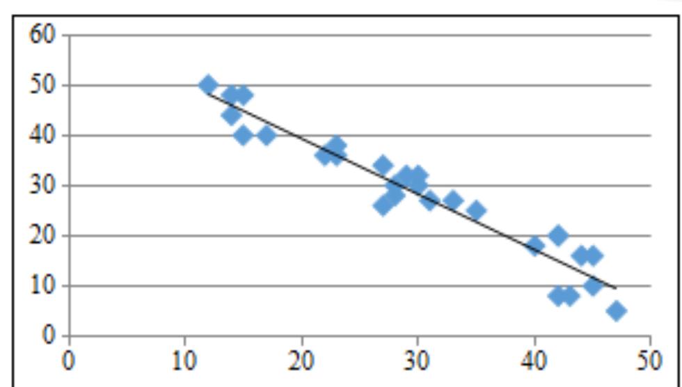 Figure 5 - from The Effect of Math Anxiety on Students'
