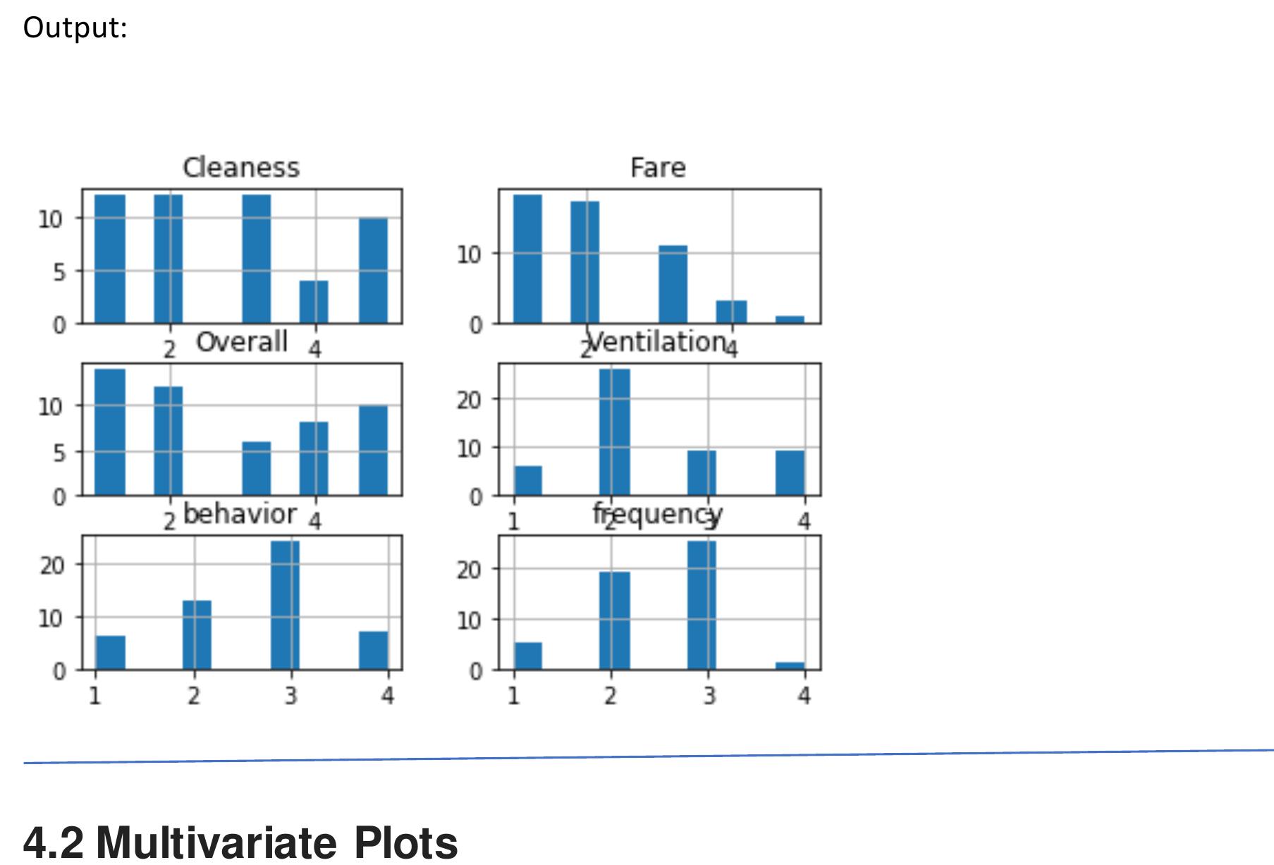 # scatter plot matrix scatter_matrix(dataset)