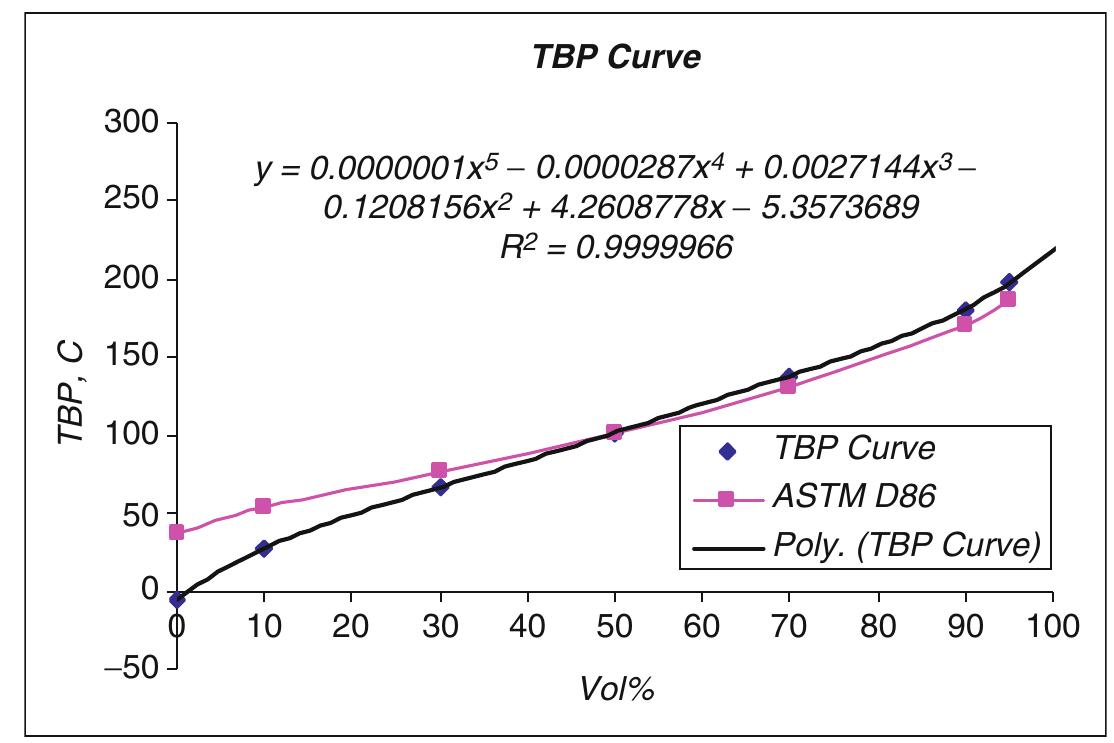 (PDF) FUNDAMENTALS OF PETROLEUM REFINING