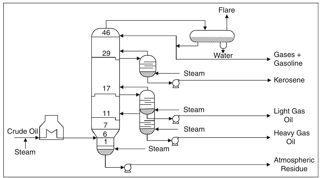 1 process flow diagram of an atmospheric distillation unit