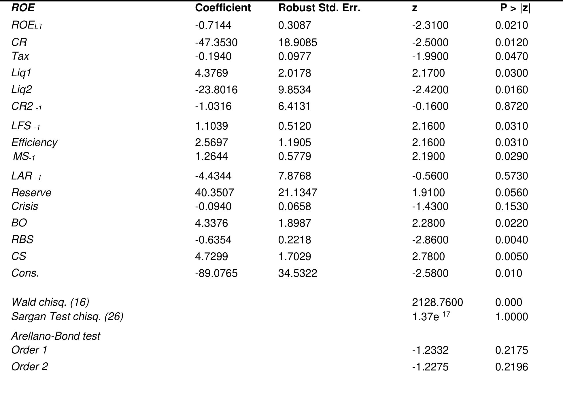 Arellano-bond dynamic roe model the coefficient of the