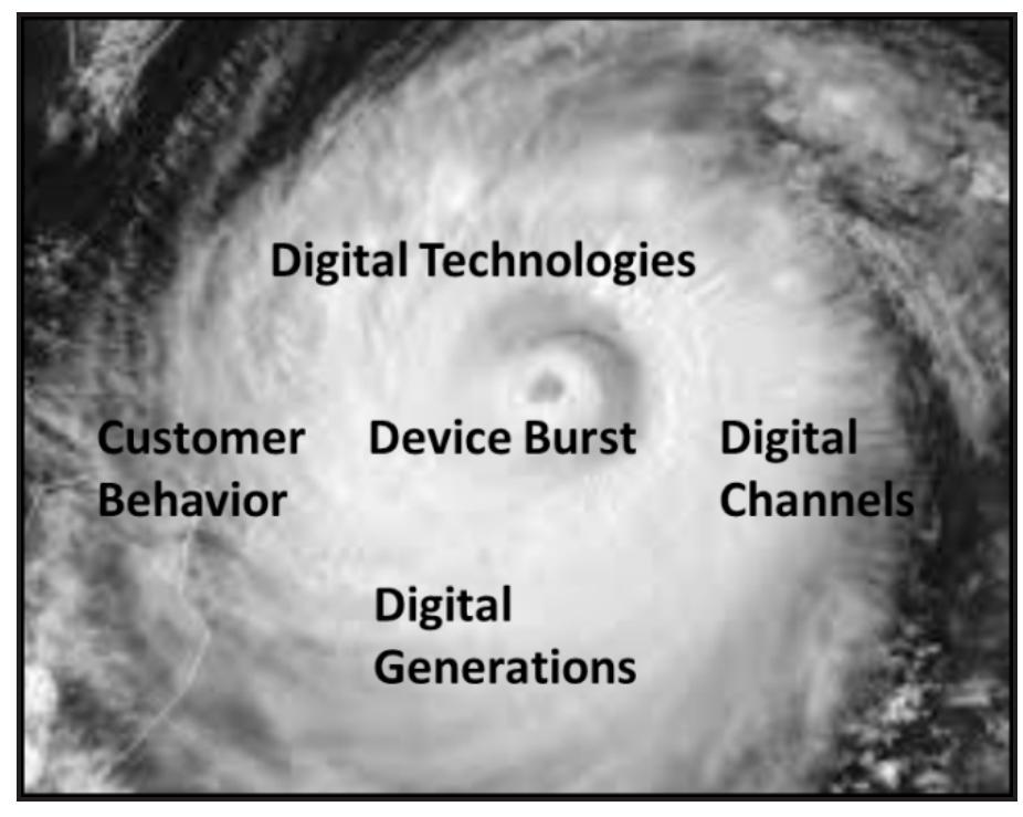 Digital disruptions are transforming the customer