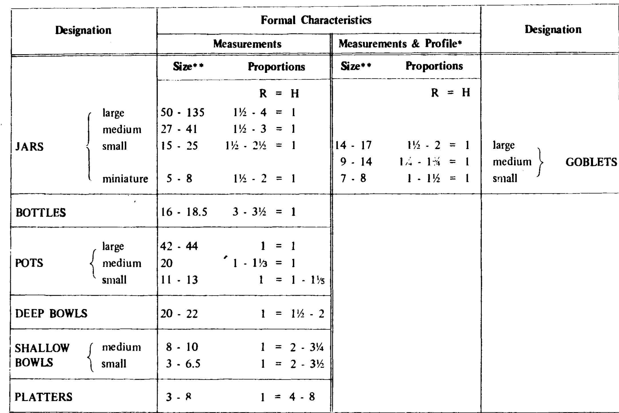 *profile definition is not given in this chart. for the