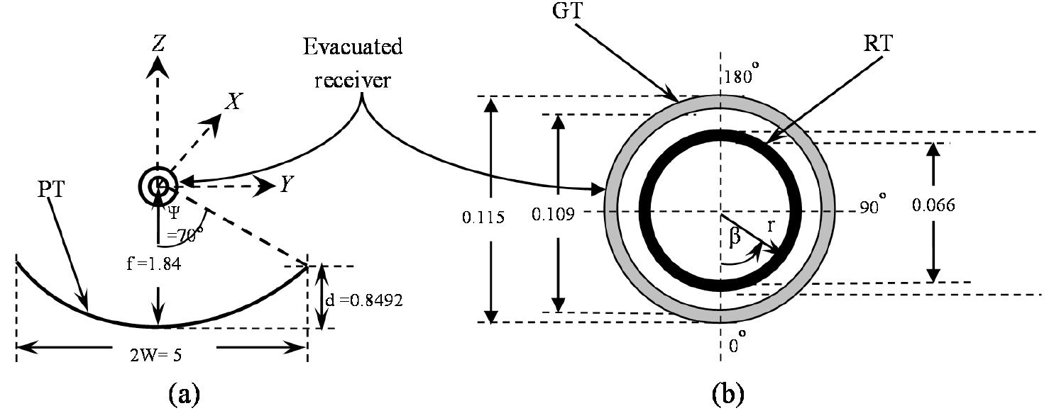 Cross-section of ls2 collector (all linear dimensions are in