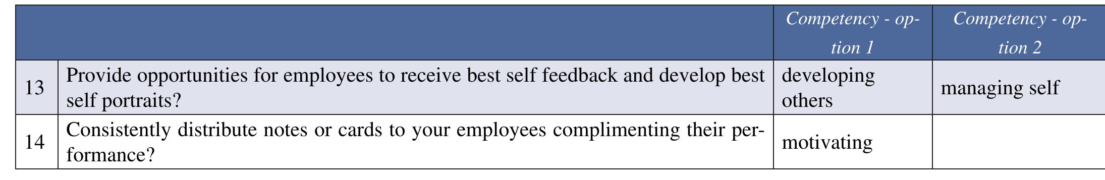 A conceptual framework on positive leadership style with