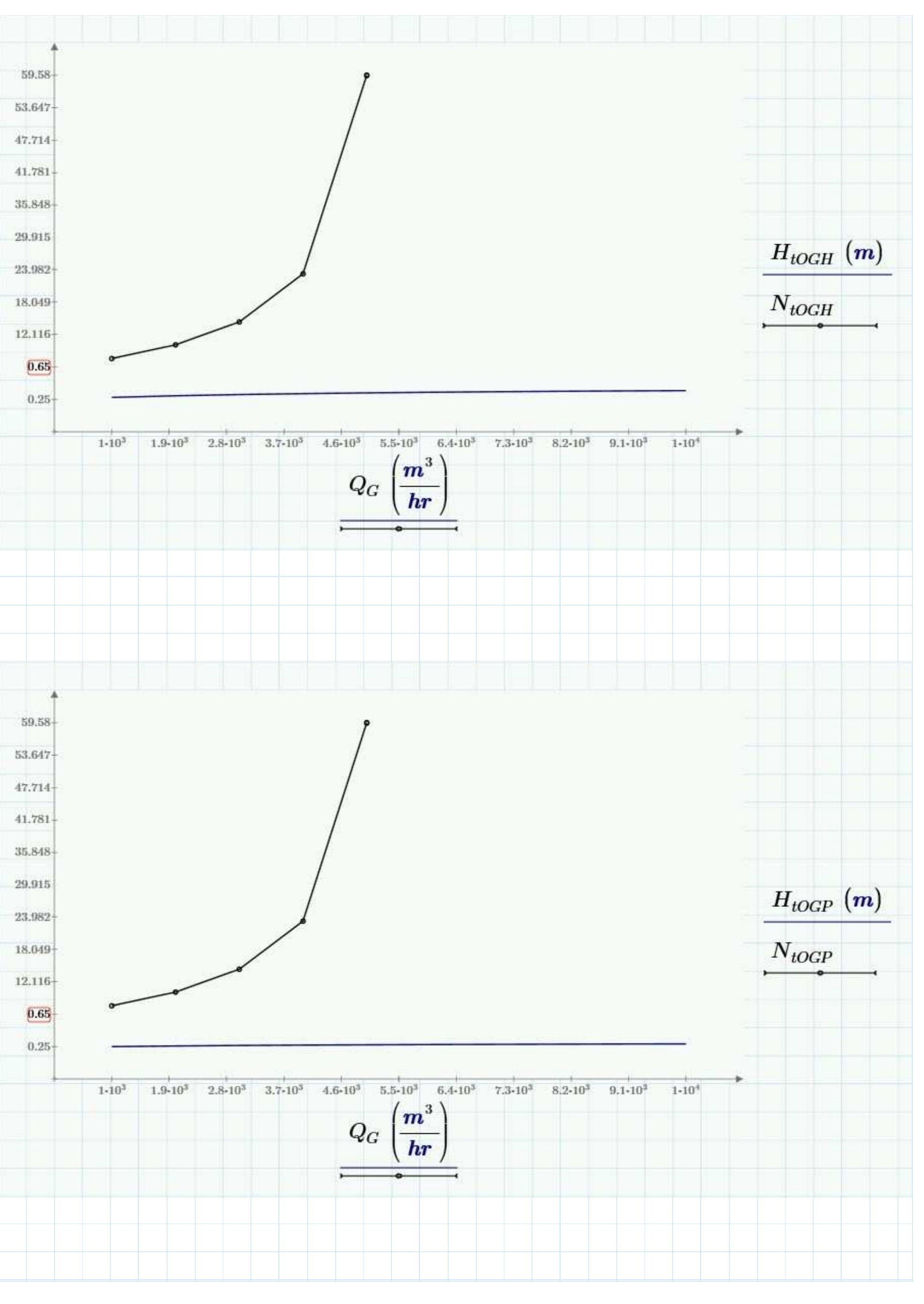 Figure 32 - ACETONE ABSORPTION COLUMN CALCULATION REPORT