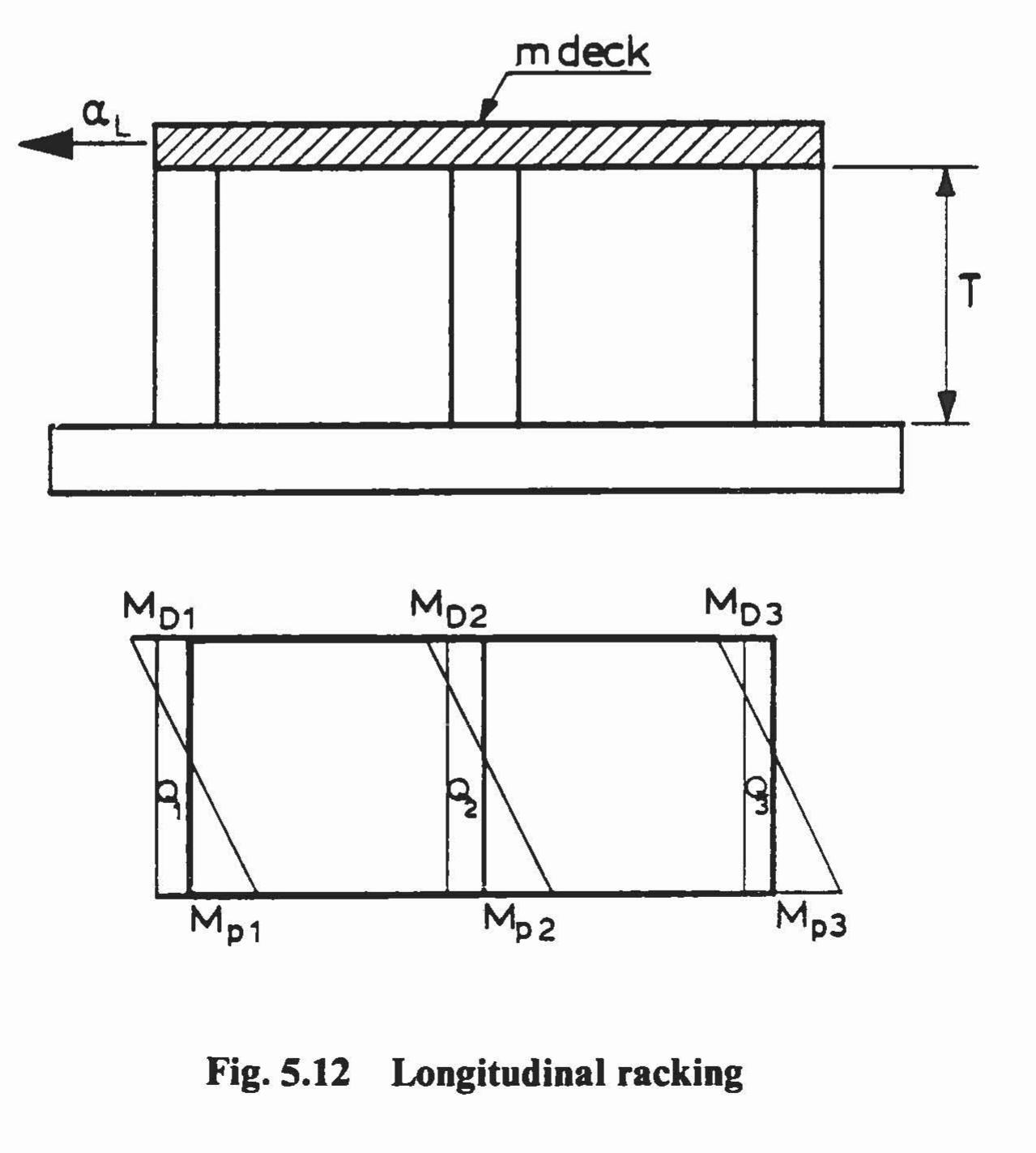 Figure 17 - from CLASSIFICATION NOTES STRENGTH ANALYSIS OF