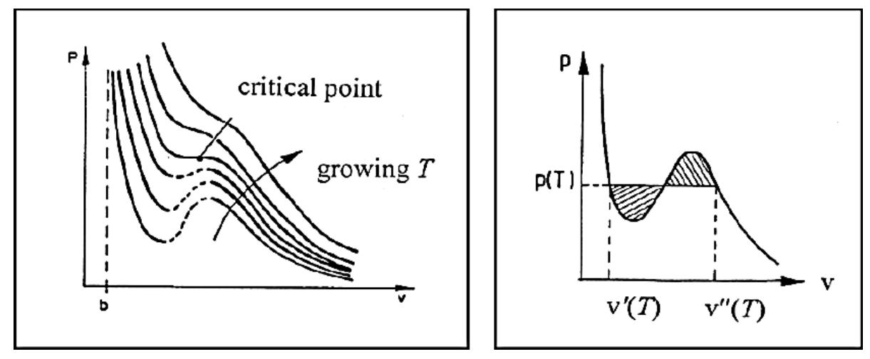 Figure 52 - A History of Thermodynamics