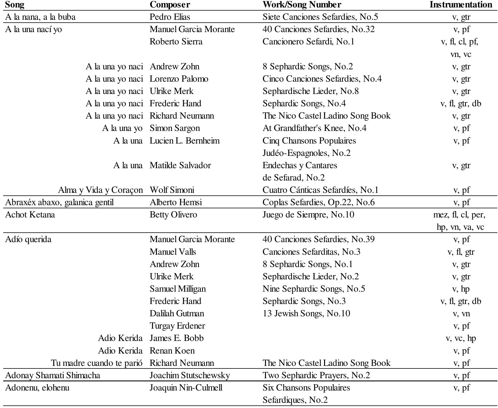 List of songs in alphabetical order