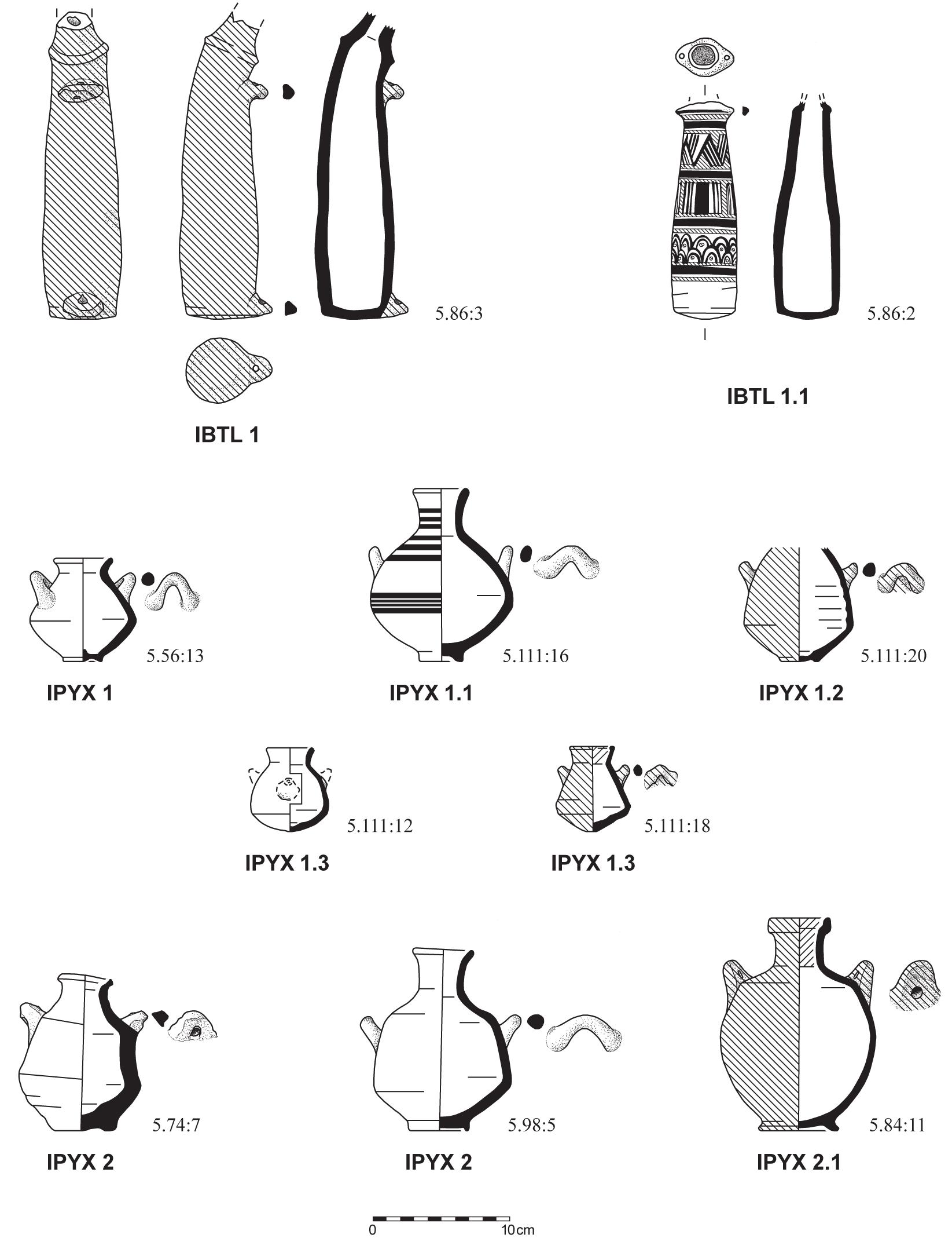 Figure 20 - An Overview of Iron Age I Pottery Types from
