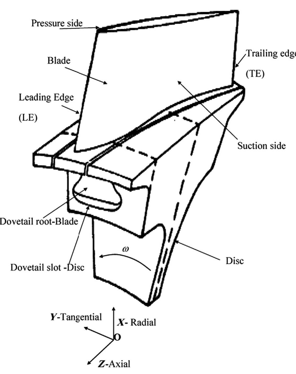 (PDF) On the design and structural analysis of jet engine fan blade ...