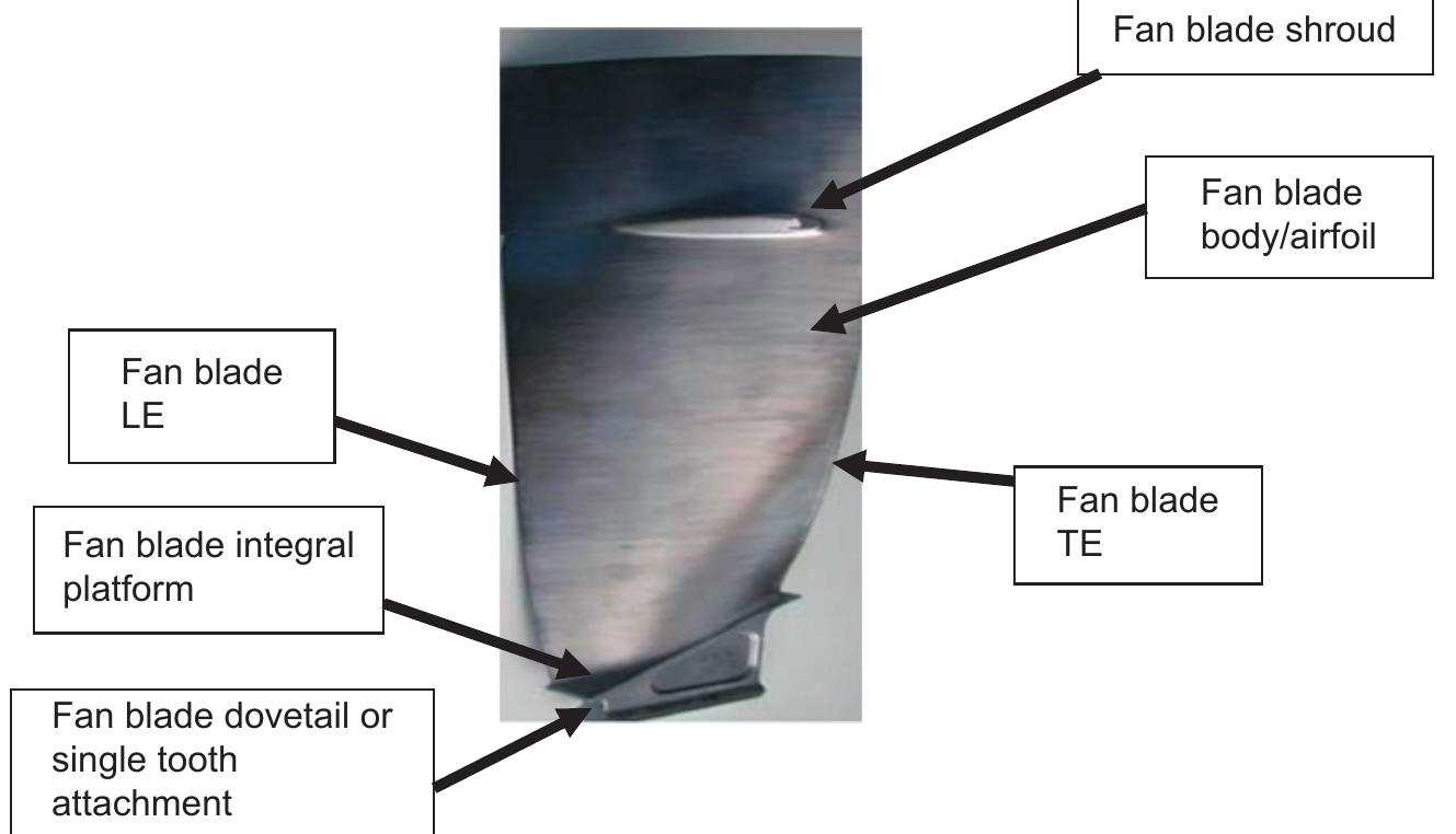 A1. fan blade with shrouds and integral platform [51].