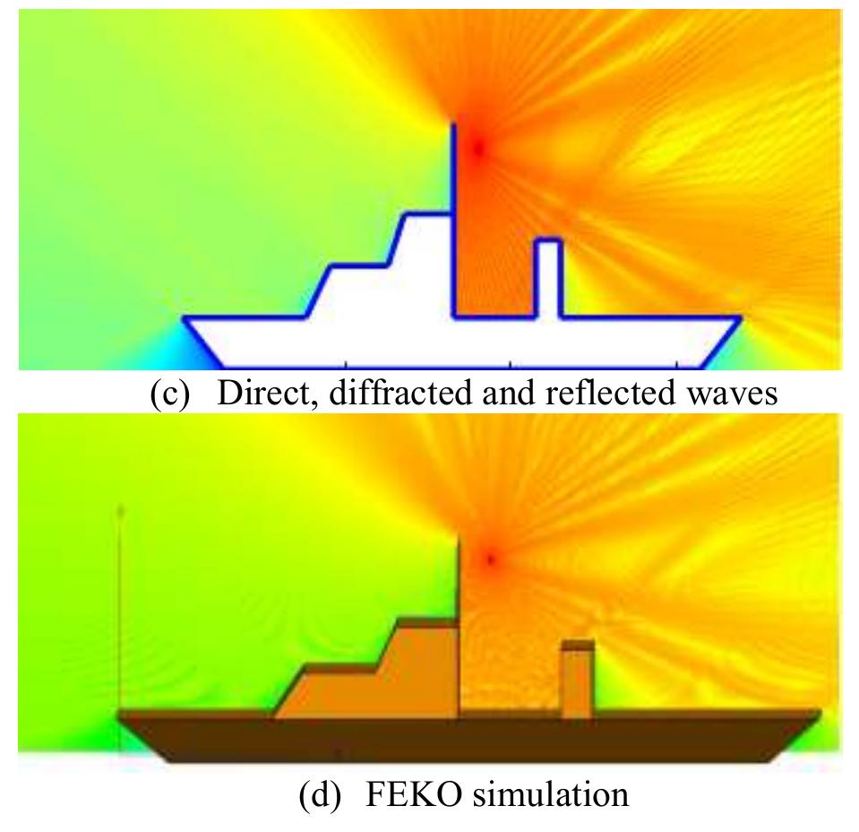 Figure 9 - Comparison of Full Coverage Maps of UTD Model and