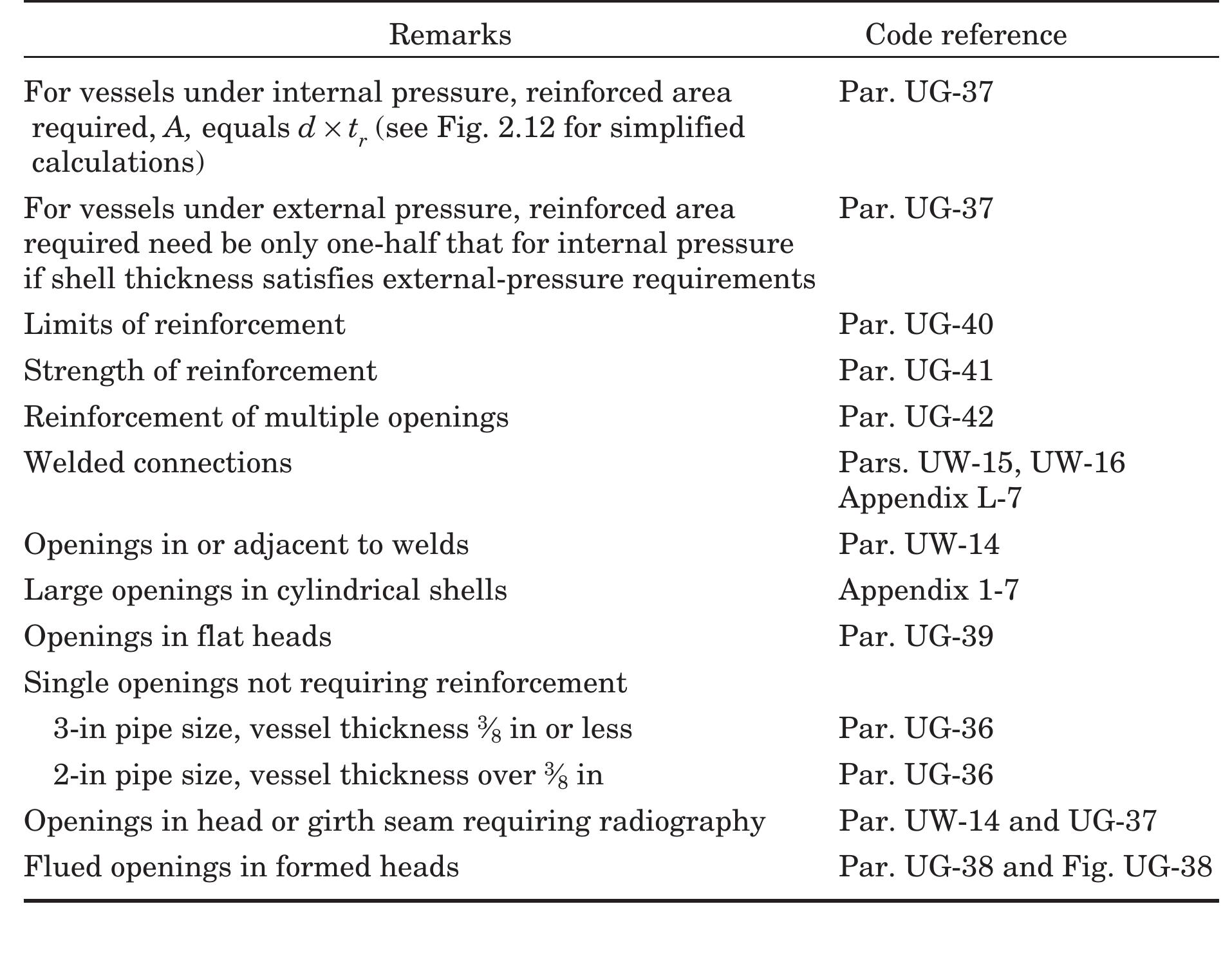 (PDF) Origin, Development, and Jurisdiction of the ASME Code History of ...