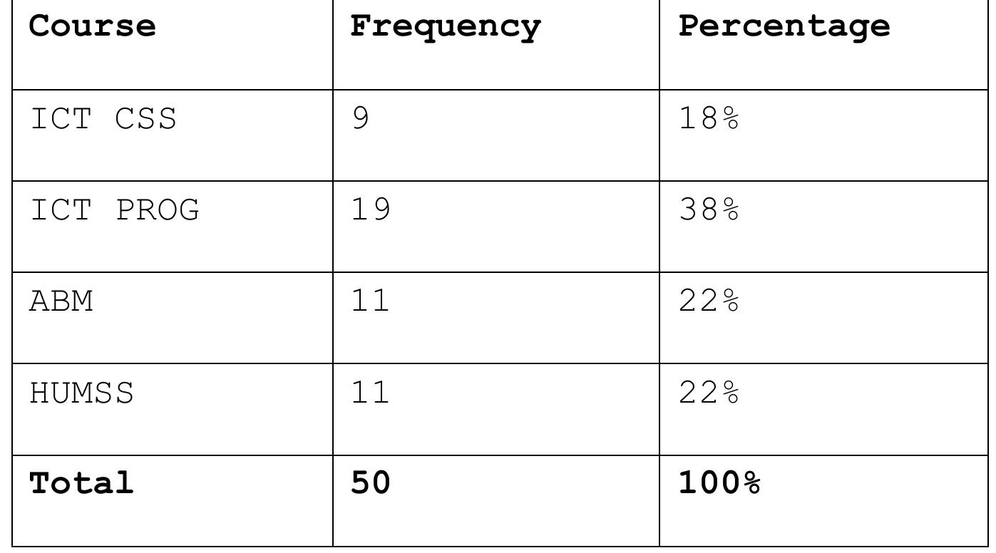 (PDF) CHAPTER 4 RESULTS AND DISCUSSIONS