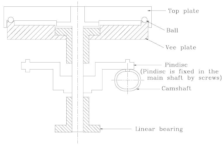 Rotation mechanism of indexing table.