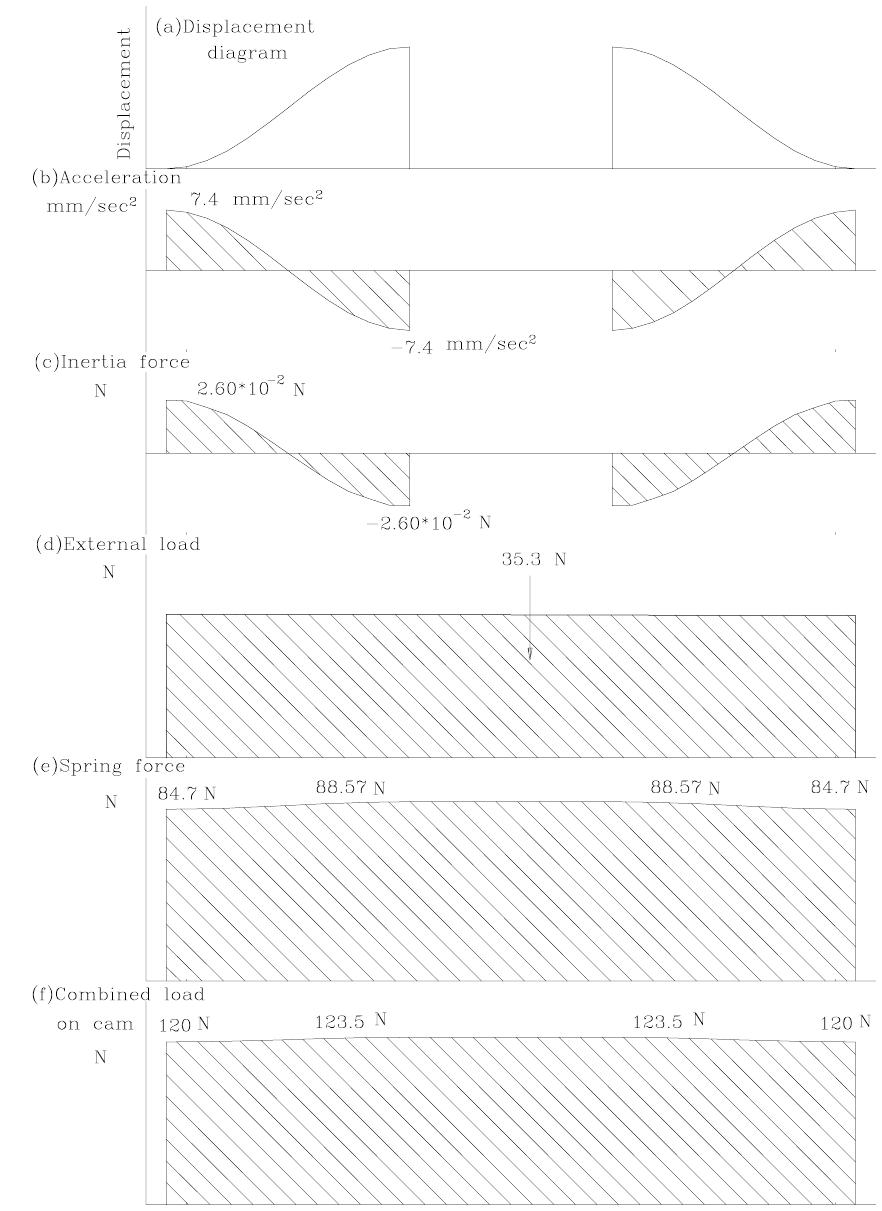 Force analysis diagram.