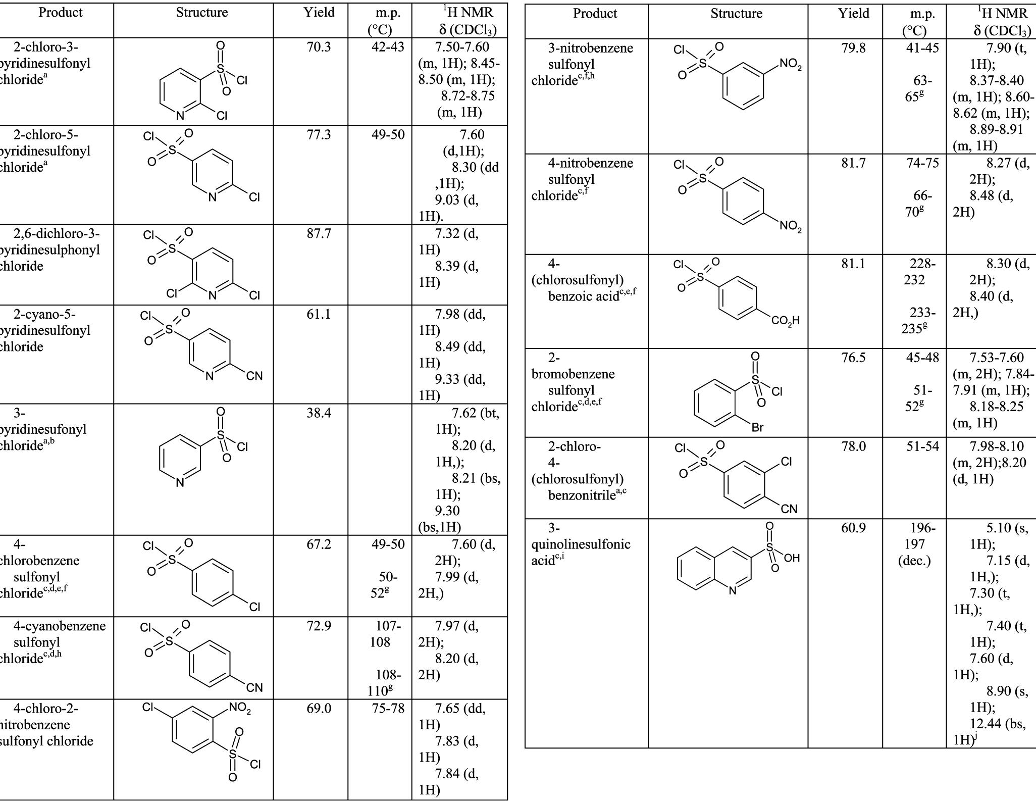 Preparation of aryl sulfonyl chlorides “structure confirmed