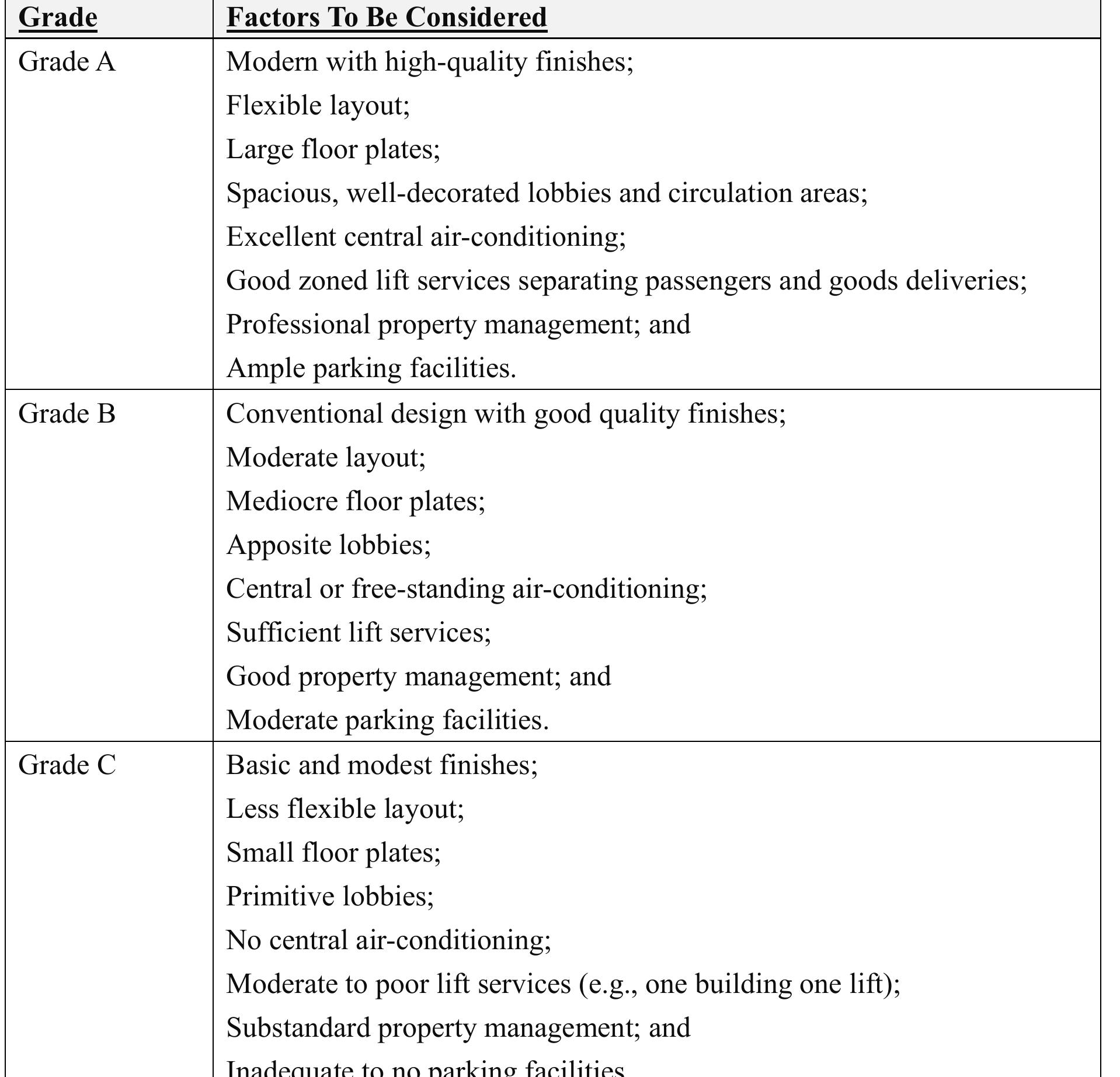 Table 6 - from A Case Study of Upgrading an Office Building