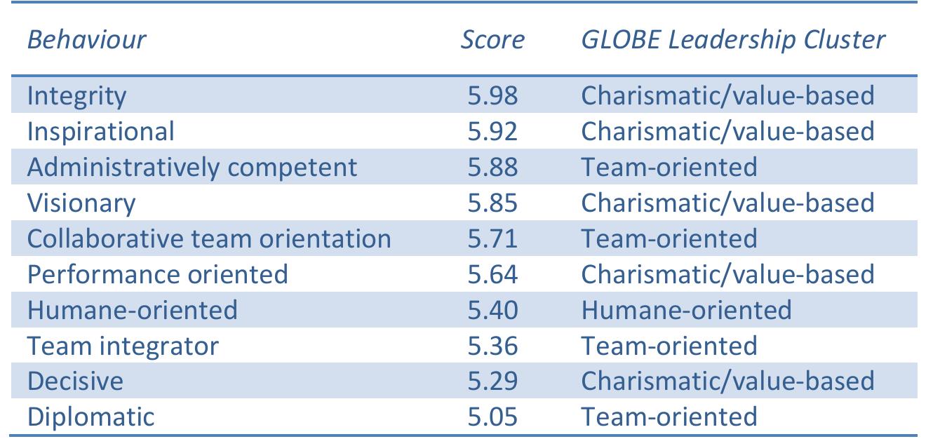 (PDF) Global Definitions of Leadership and Theories of Leadership ...