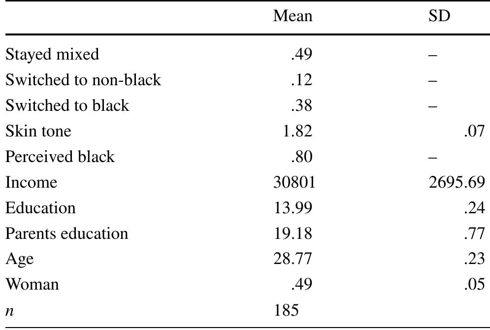 Descriptive statistics