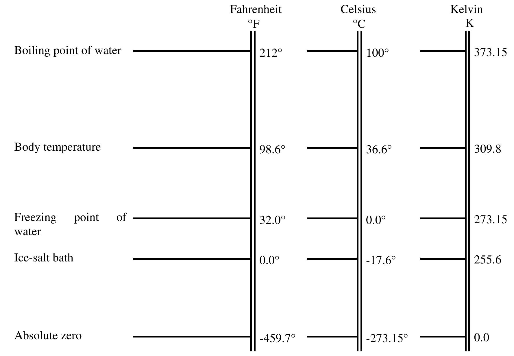 (PDF) TEMPERATURE A BRIEF HISTORY OF TEMPERATURE MEASUREMENT
