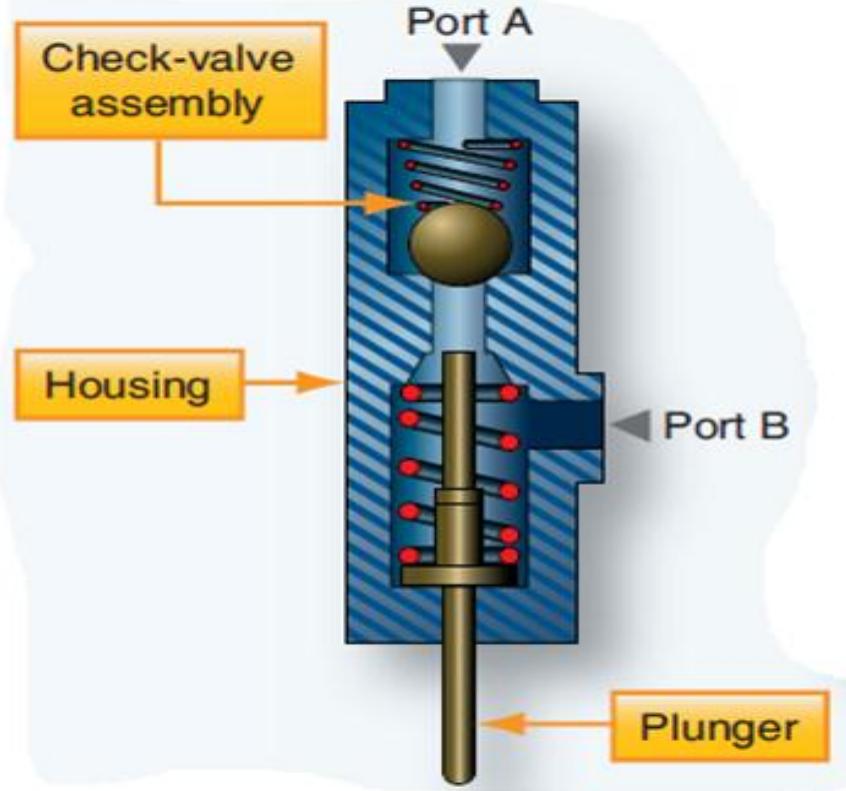 Mechanically operated sequence valves pressure control