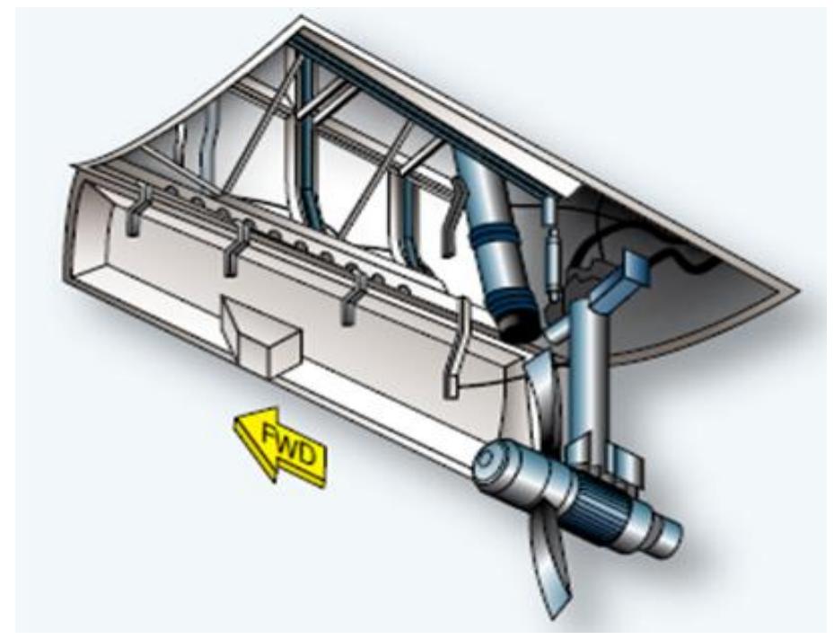 Ram air turbine power transfer unit (ptu)