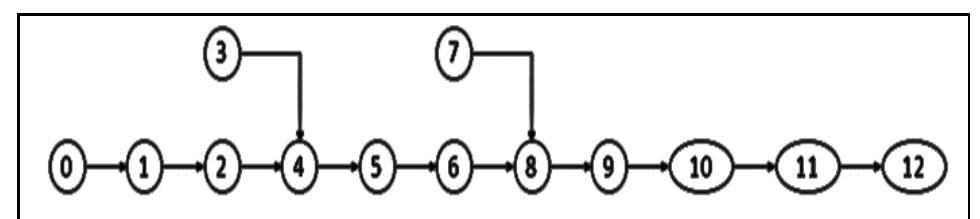 (PDF) Mixed Model Assembly Line Design in a Lean