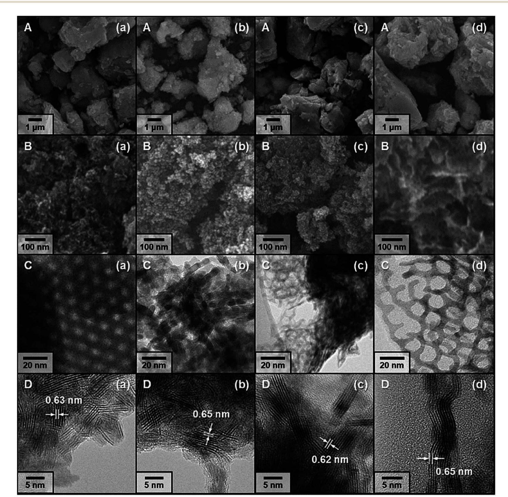 (a) sem, (b) hr-sem, (c) tem and (d) hr-tem images of the