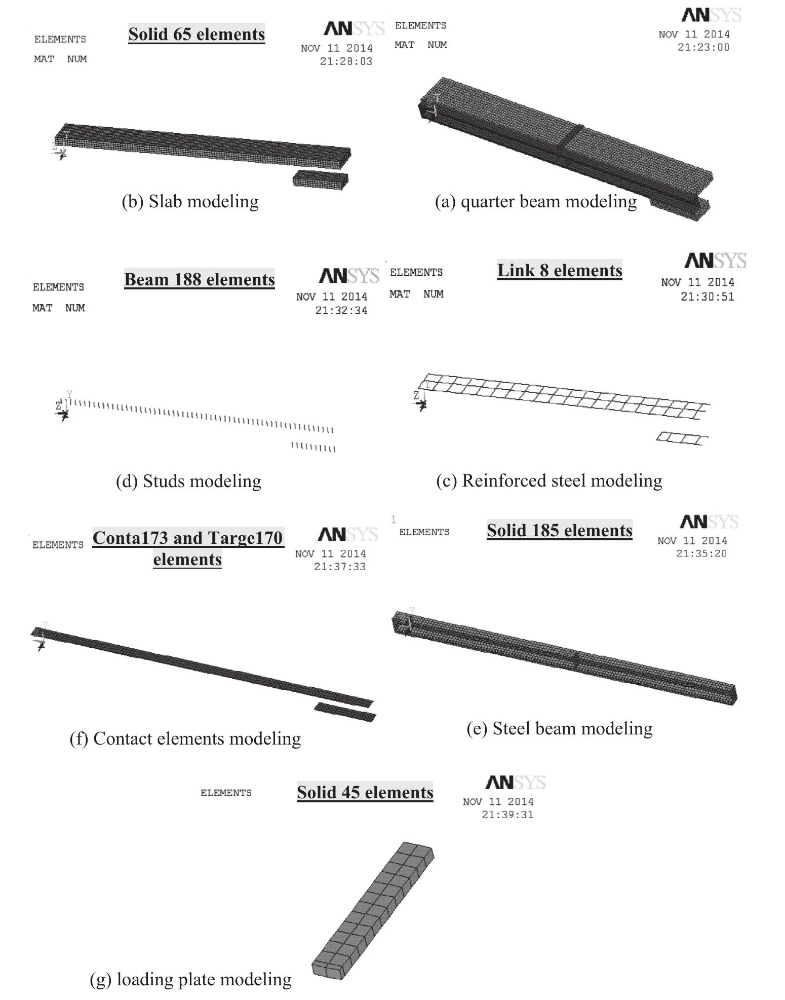 Geometry components of the all beam models.