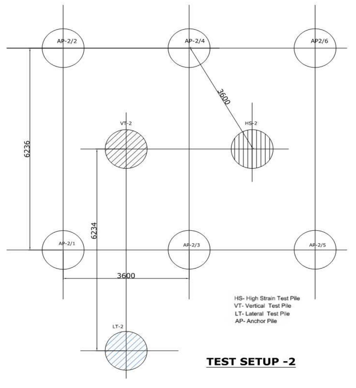 Layout of anchor pile w.r.t. test piles. piles w.r.t. test