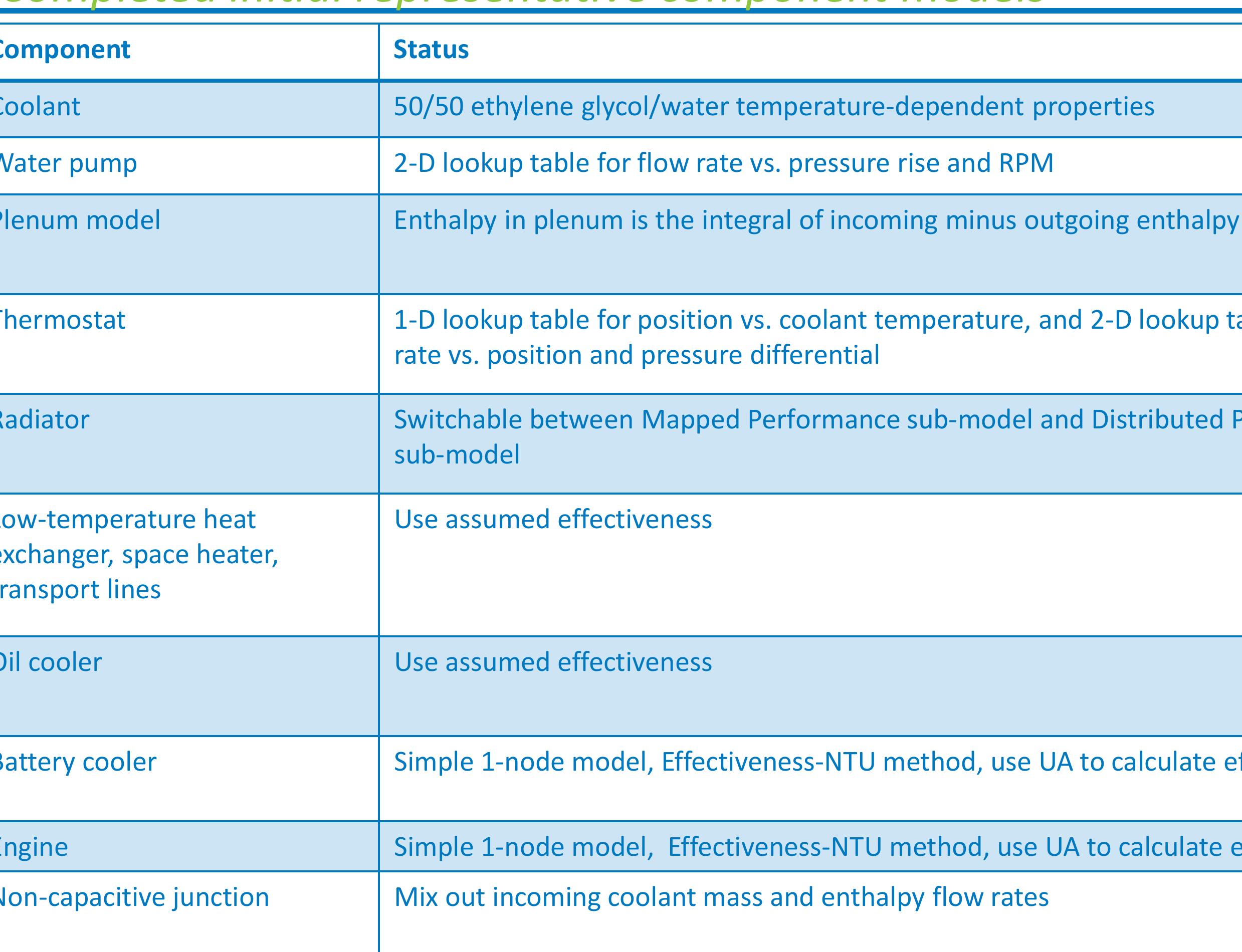 Table 1 - Vehicle Thermal System Modeling in Simulink
