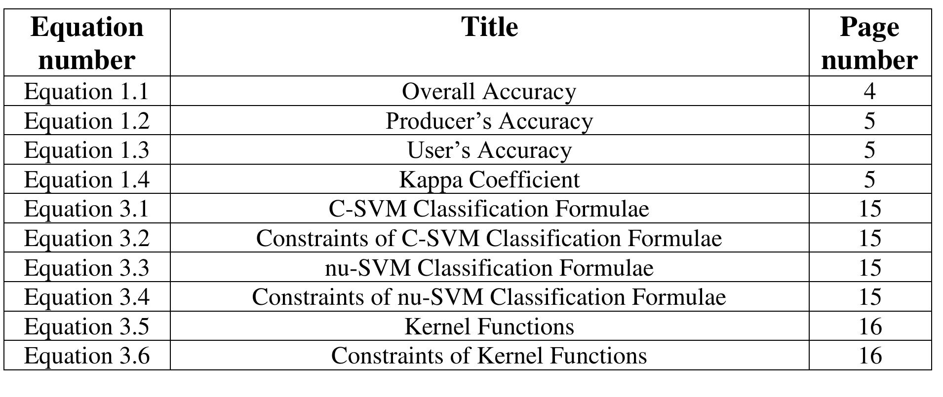 Table 2 - LAND USE/LAND COVER (LULC) CLASSIFICATION OF
