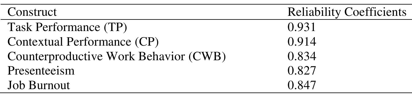 (PDF) THE INDIVIDUAL WORK PERFORMANCE SCALE: A PSYCHOMETRIC STUDY AND ...
