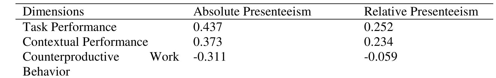 (PDF) THE INDIVIDUAL WORK PERFORMANCE SCALE: A PSYCHOMETRIC STUDY AND ...
