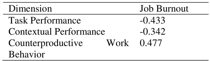 (PDF) THE INDIVIDUAL WORK PERFORMANCE SCALE: A PSYCHOMETRIC STUDY AND ...