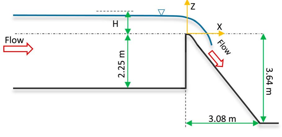 Schematic diagram of the ogee spillway. model evaluation