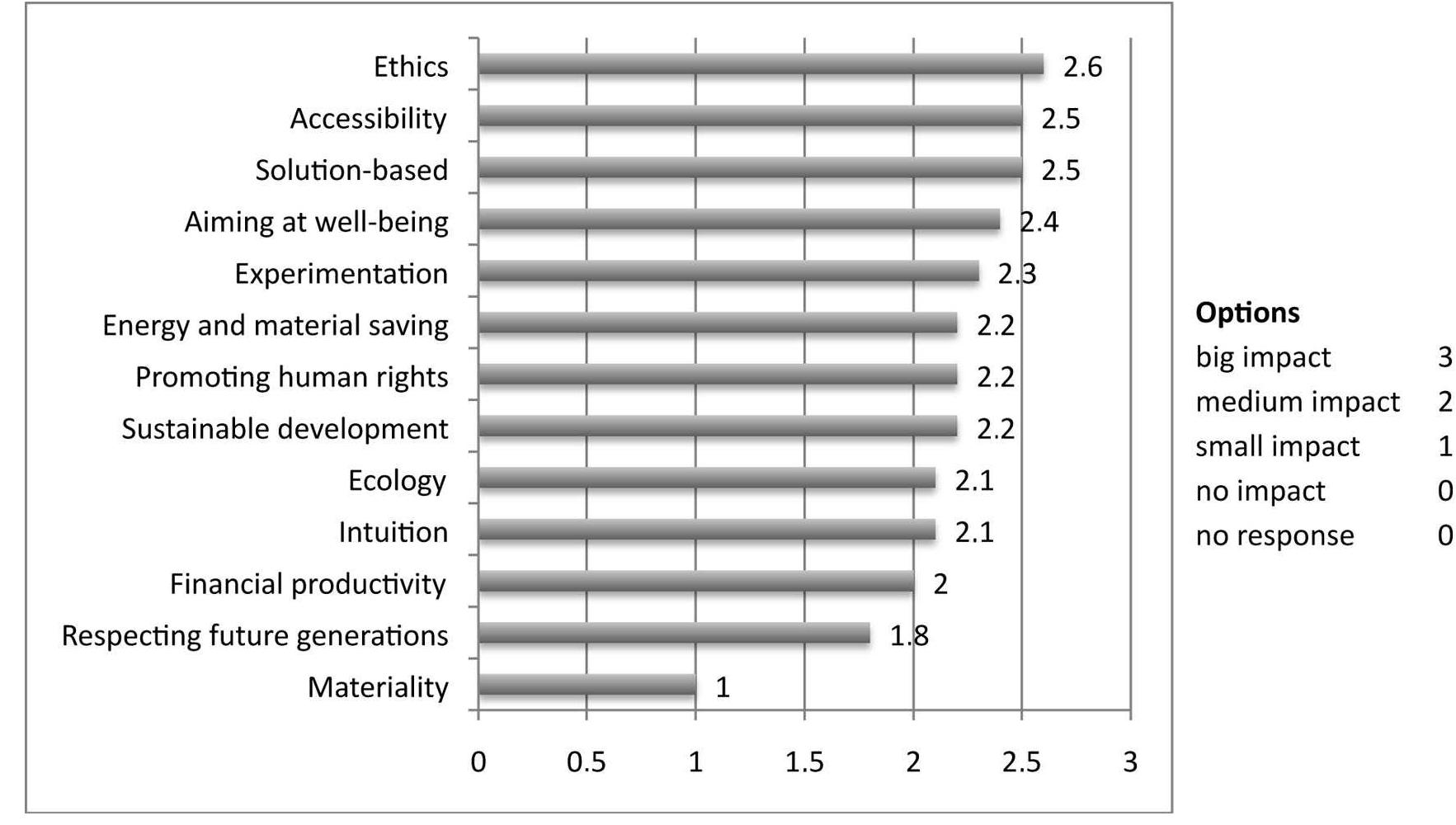(PDF) Clarifying the role of design within the Framework for Strategic ...