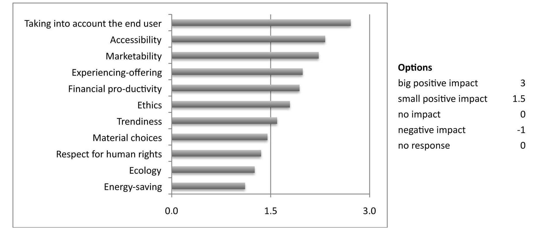 (PDF) Clarifying the role of design within the Framework for Strategic ...