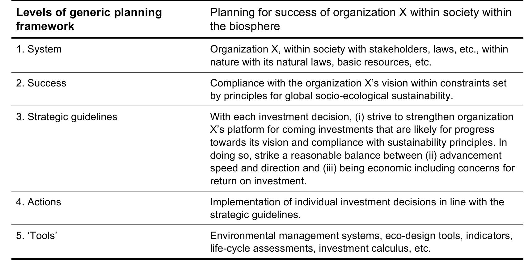 (PDF) Clarifying the role of design within the Framework for Strategic ...
