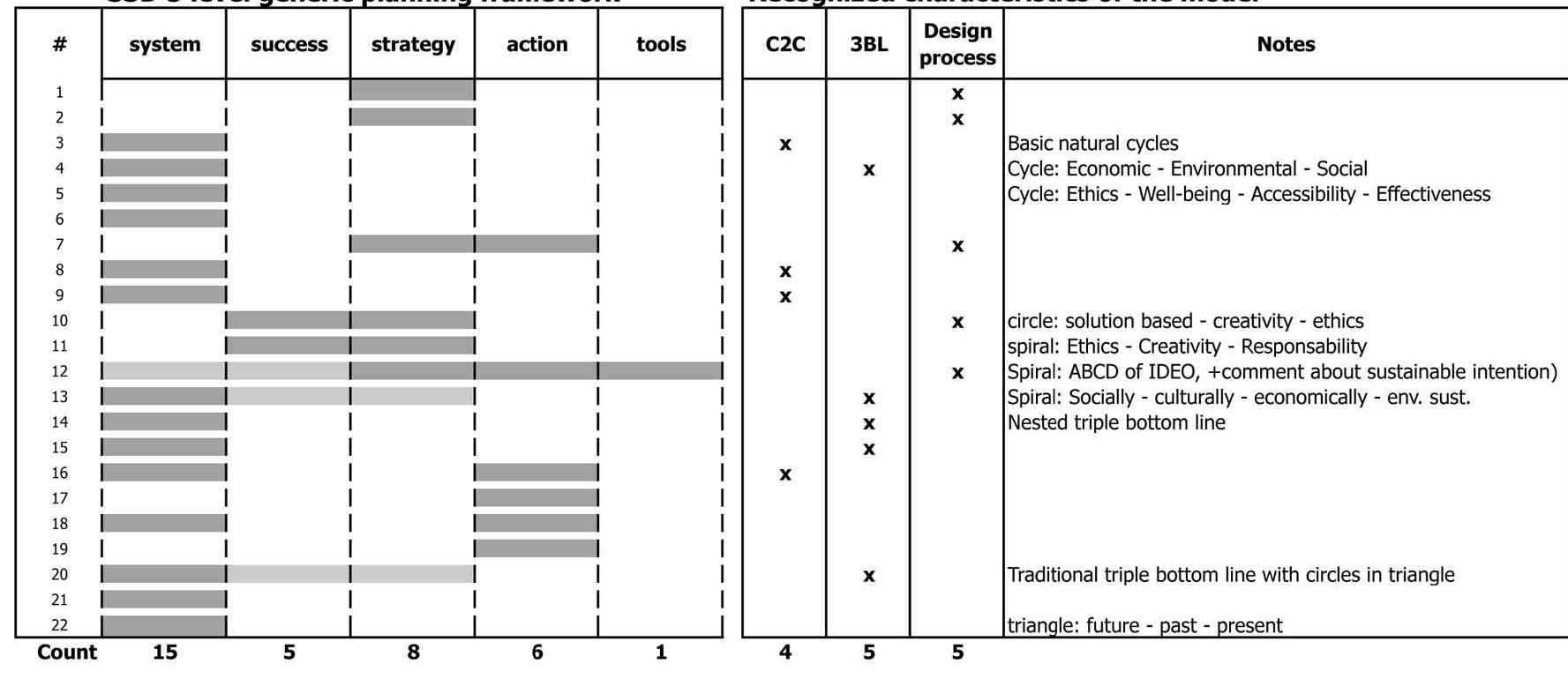 (PDF) Clarifying the role of design within the Framework for Strategic ...