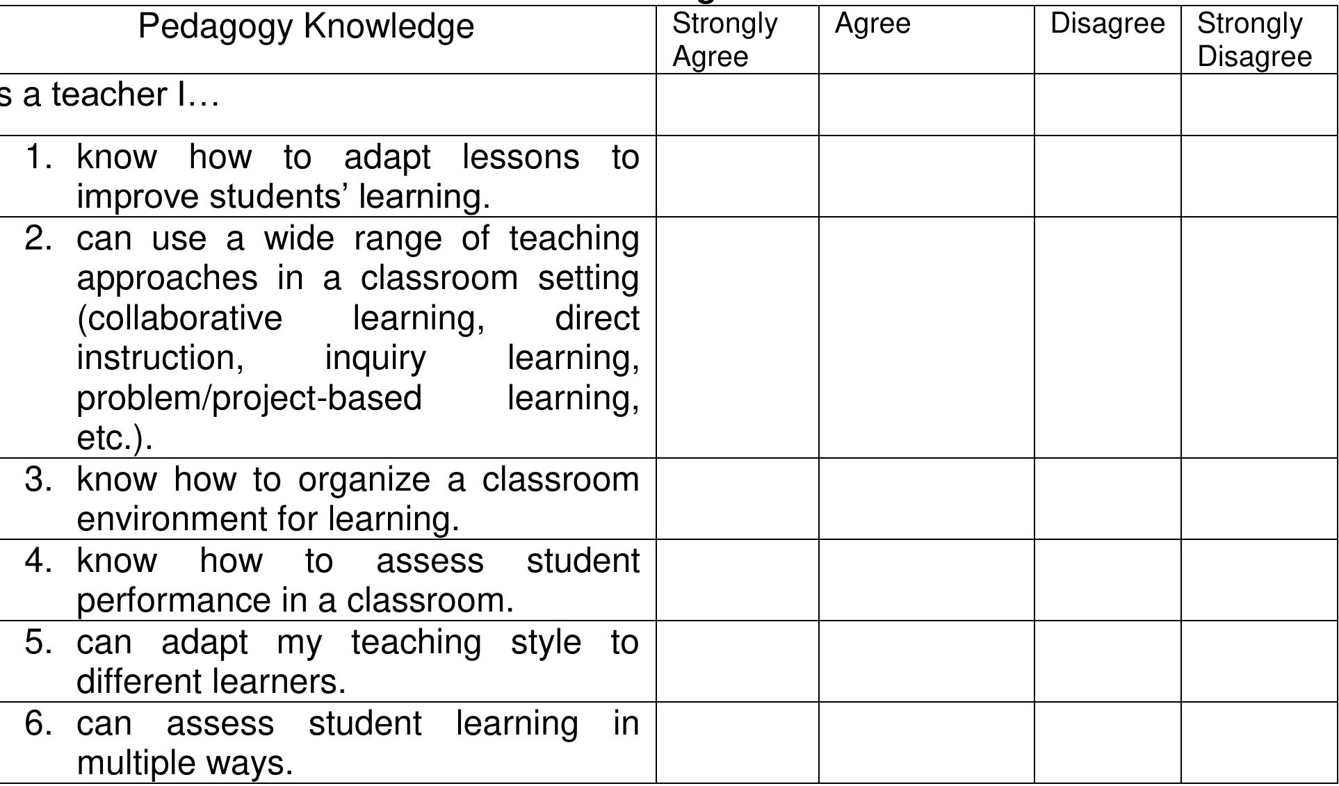 2. teachers’ assessment on tpack in terms of pedagogical