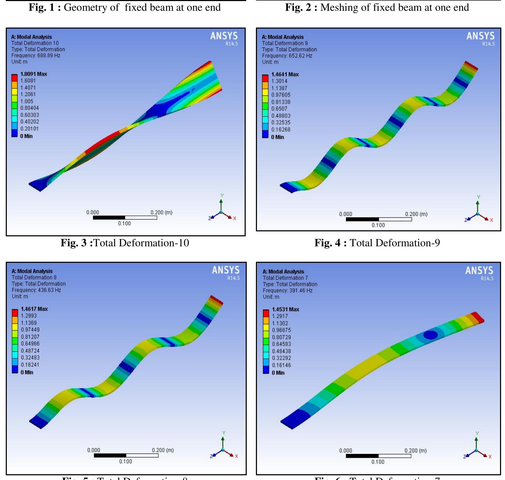 Figure 1 Modal Analysis Of Cantilever Beam Structure Using