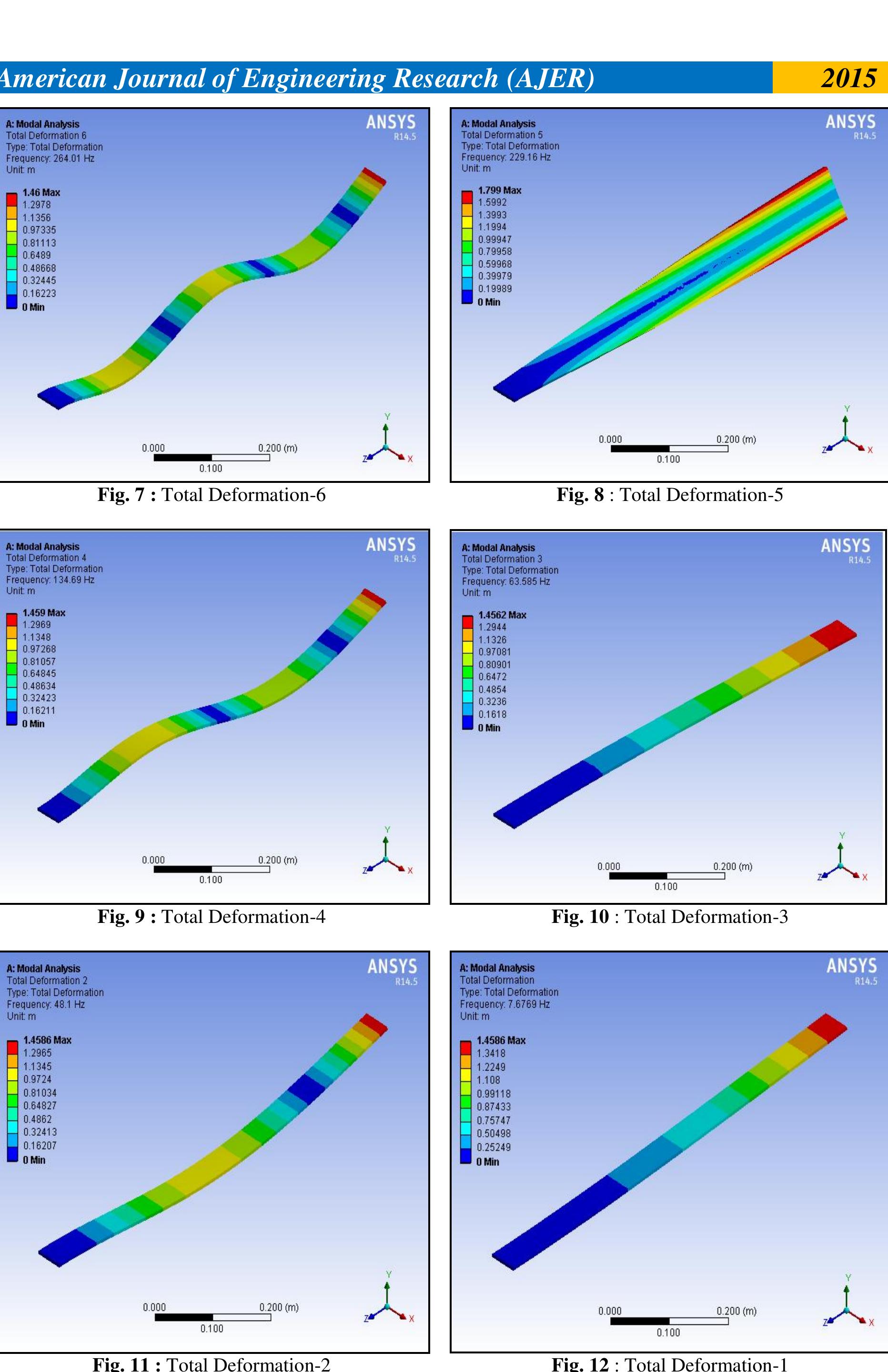 Figure 5 - Modal analysis of cantilever beam Structure Using