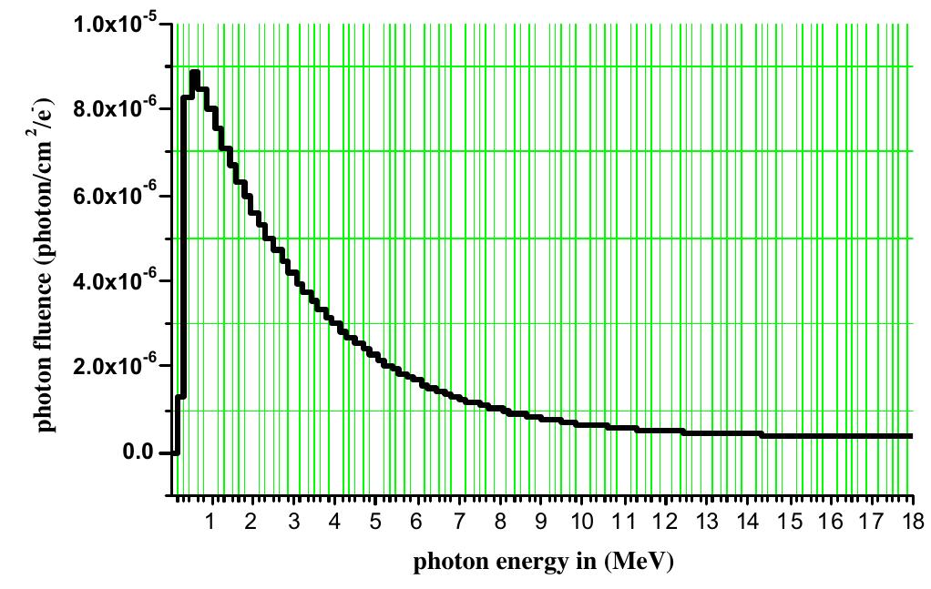 Figure 7 - ScienceDirect Safe bunker designing for the 18 MV