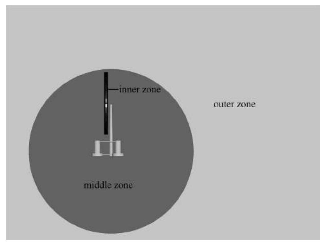 Cell zones of the floating wind turbine.